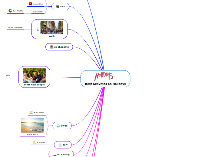 Best Activities on Holidays - Mind Map